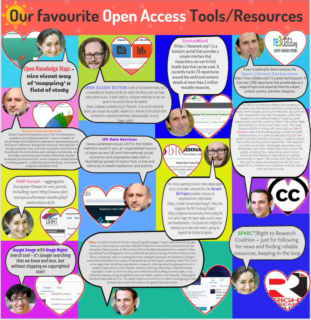 Open Access tools and tips: the ones we can't do without! - Library ...
