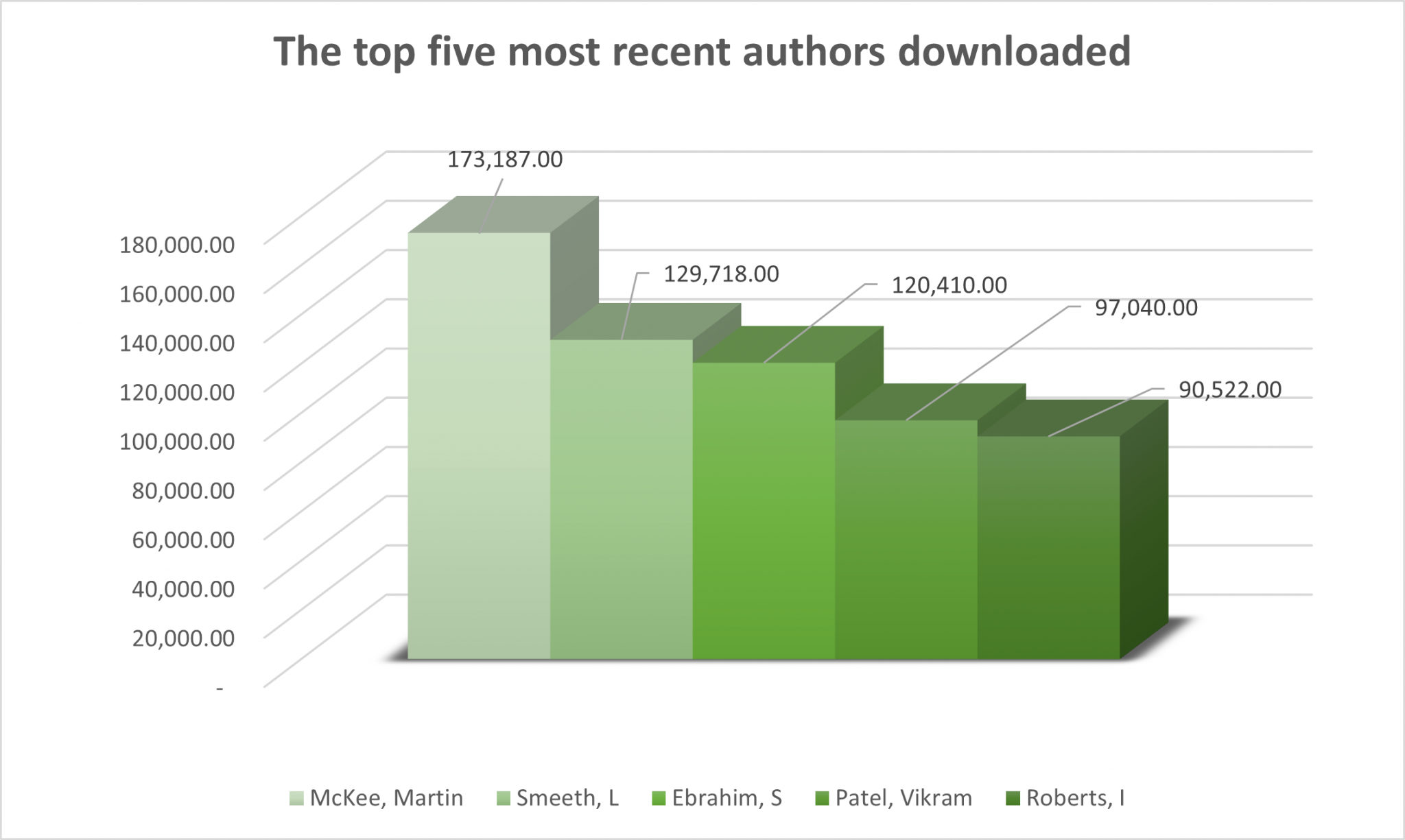 Statistics and more statistics - Library, Archive & Open Research ...