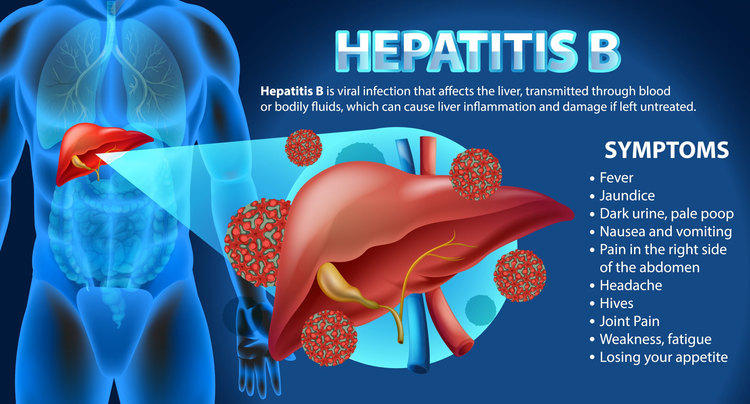 Hepatitis Virus